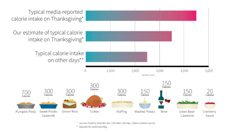 When you binge on Thanksgiving, what happens? - Kamba Fit
